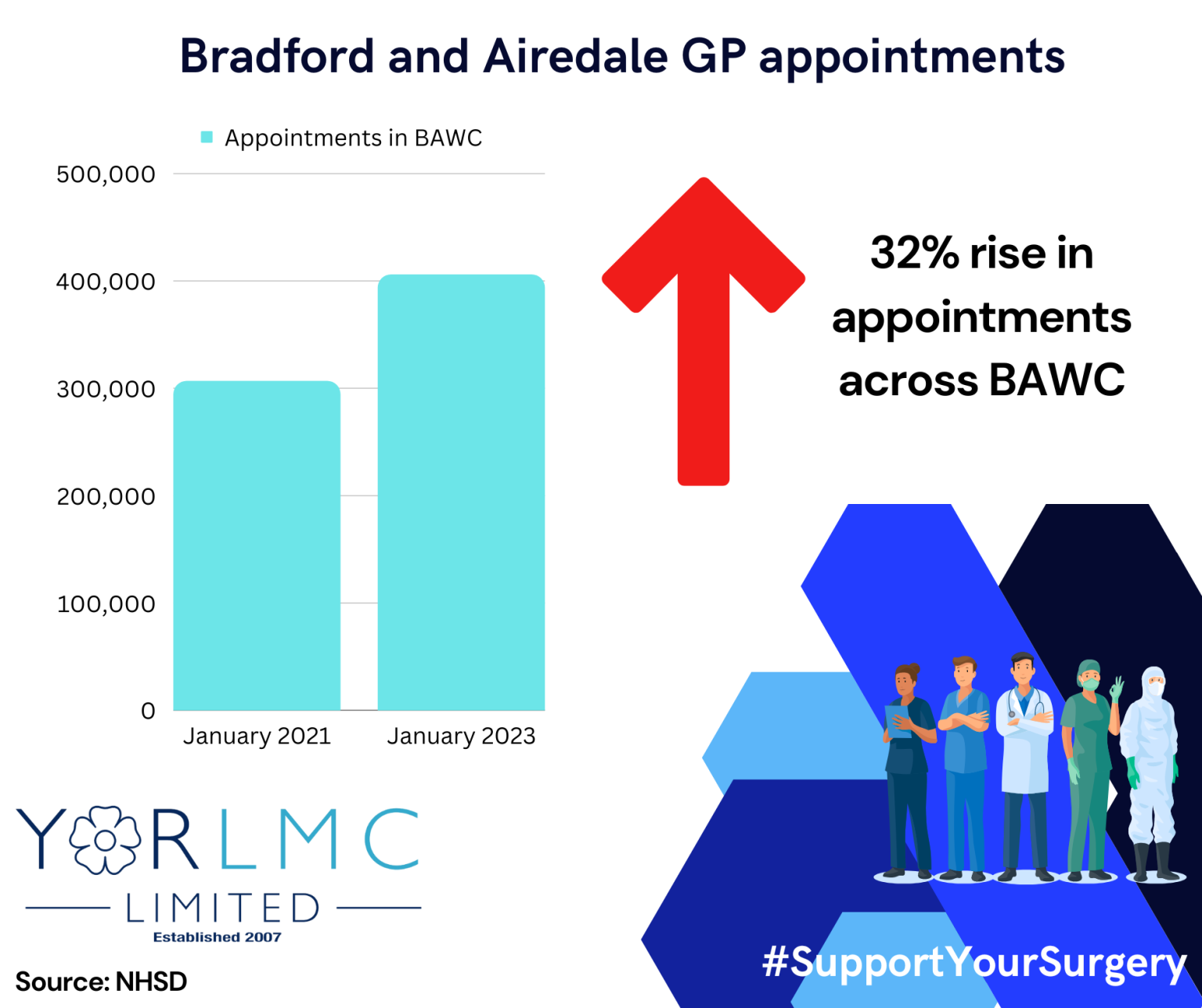IG Medical – Ilkley Moor and Grassington doctors – Ilkley Moor and ...