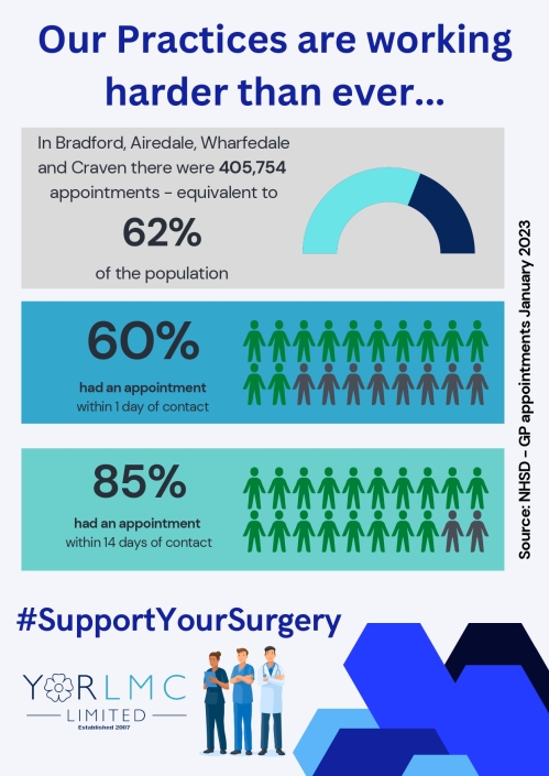 IG Medical – Ilkley Moor and Grassington doctors – Ilkley Moor and ...